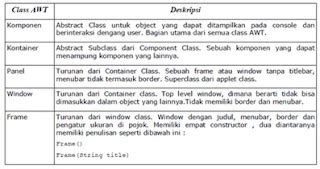 AWT Dan SWING Pada JAVA Rasyid19 Programming For Future