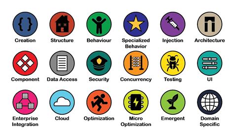 Every Programming Design Pattern Explained In 90 Minutes Compilation