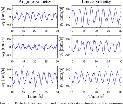 Figure 7 From Dual Quaternion Particle Filtering For Pose Estimation Semantic Scholar