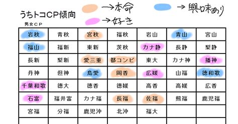 うちのトコでは 【同士様を】うちトコcp傾向【探しております】 ぬ～やのマンガ 四国四兄弟 うちトコcp傾向 Pixiv