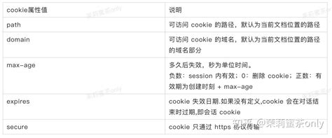 一文弄懂 Cors 跨域前端后端代码实例讲解 知乎