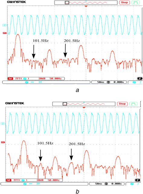 Experimental Results Of The Stator Current Spectrum With A Sinusoidal Download Scientific