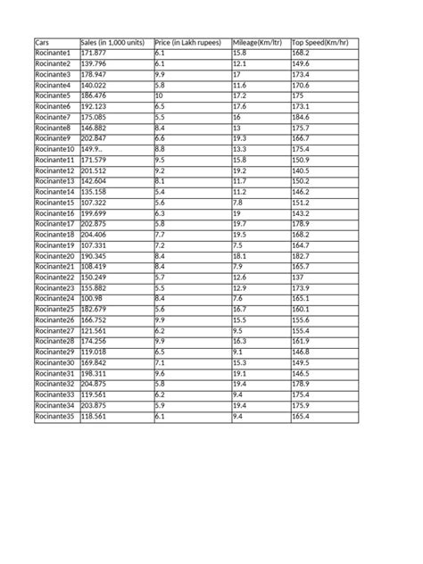 regression analysis pdf