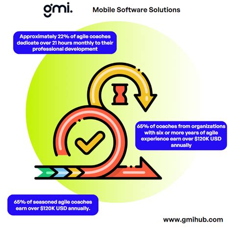Scrum Guide 2024 The Most Recent Update Gmi Software