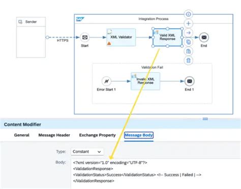 How To Validate Incoming Messages With Xml Validator In Sap Is Sap