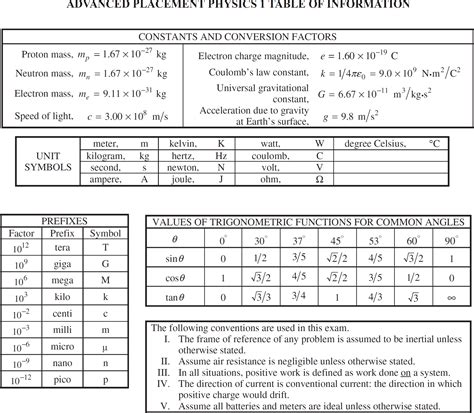 Unit Conversion Chart For Physics