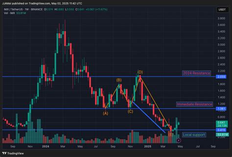 Immutable Pode Liderar O Próximo Boom Dos Jogos Web3 Cryptonews Brasil