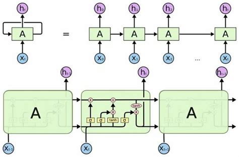 A Tutorial On Sequential Machine Learning