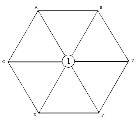 Trigonometry Triangles