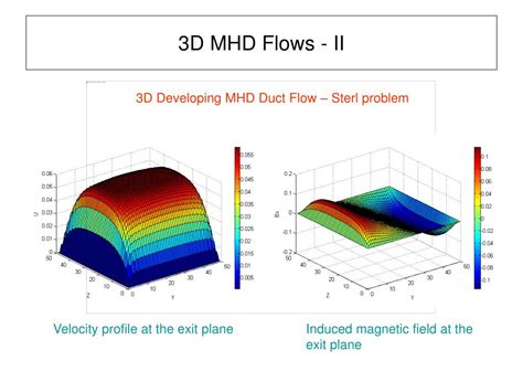 ppt simulation of mhd flows using the lattice boltzmann method