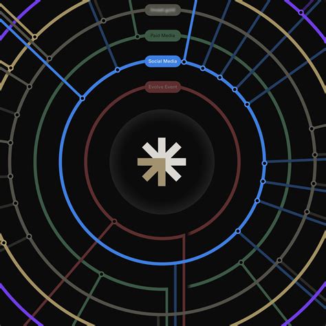 Content Ecosystem Indigobronze