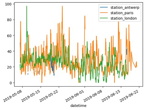 8 Intro To Numpy And Pandas — Geographic Software Design