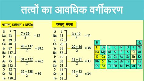 Mendeleev Periodic Table In Hindi Cabinets Matttroy