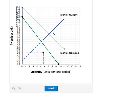Solved Assume That The Product Depicted Below Generates External