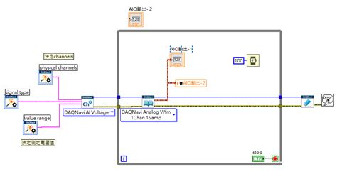 有關DAQ卡擷取訊號問題 LabVIEW 幼幼班 Science and Technology DataBase