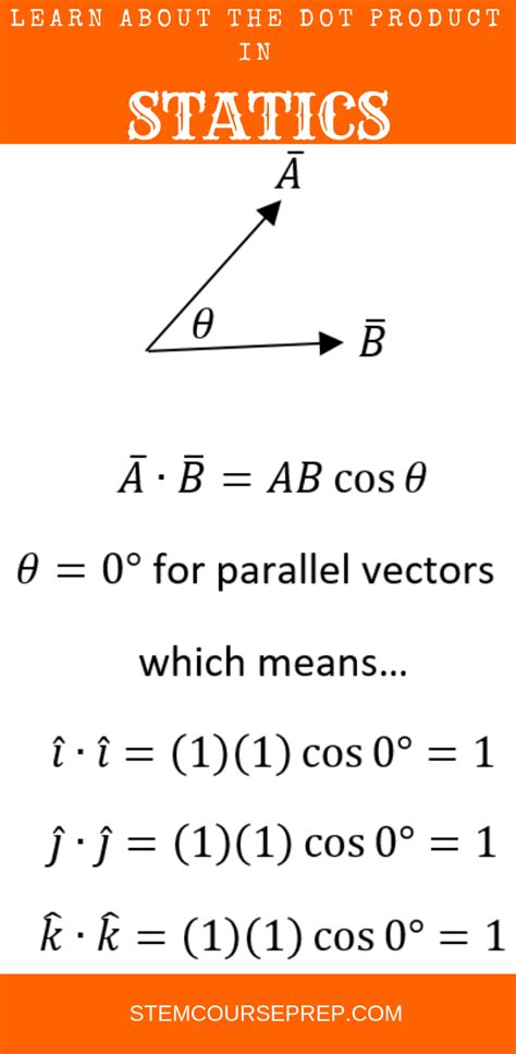 Statics And Dot Product