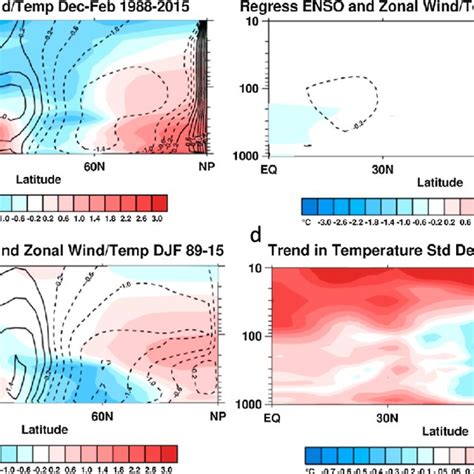 A Zonal Mean Geopotential Height Climatology Shading And Trend