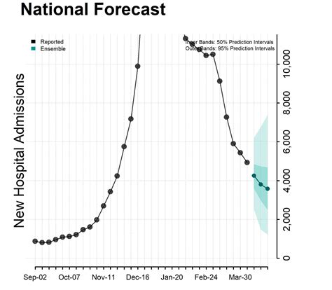 Flu Hospital Admissions As Of April 10 2024 Flusight Cdc