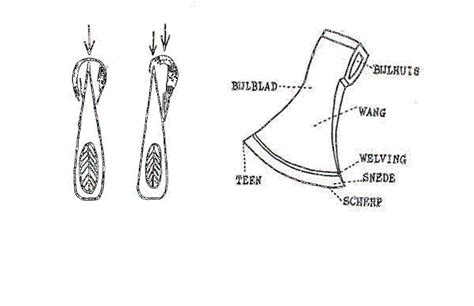 Timmermans Bijl Om Rondhout Vierkant Te Kappen