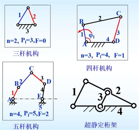 机械原理笔记转动副 Csdn博客