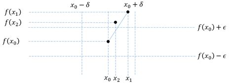 Real Analysis Prove That Every Convex Function Is Continuous