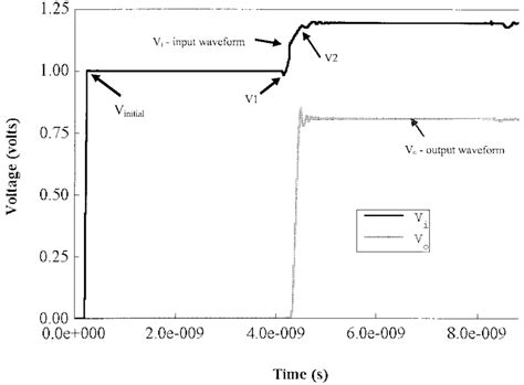 Simulated Tdr Input And Output Waveforms For A 20 Cm Long Shocc Signal