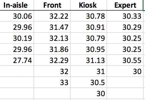 Solved Use One Way ANOVA To Analyze The Data Set Data Chegg Com