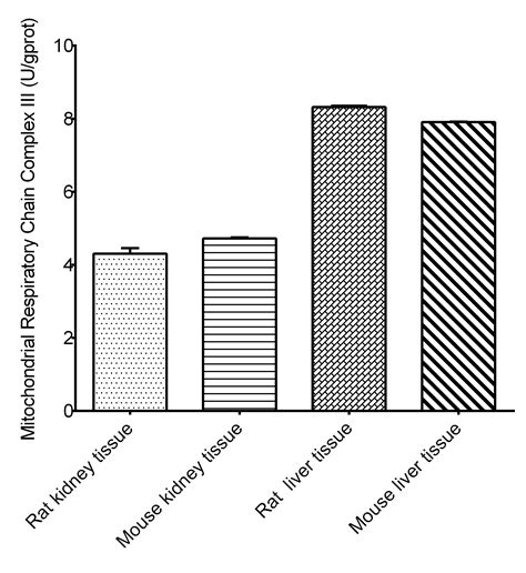 Mitochondrial Complex Ⅲ Coenzyme Q Cytochrome C Reductase Activity