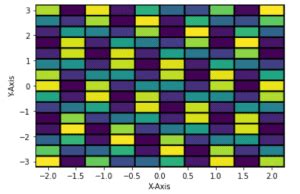 Create 2D Surface Plots With Matplotlib In Python