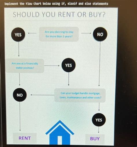 Solved Implement The Flow Chart Below Using If Elseif And Chegg