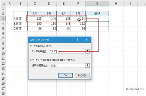 Excel スパークラインの作成と削除