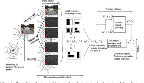 Figure 3 From A Learning Approach Towards Detection And Tracking Of