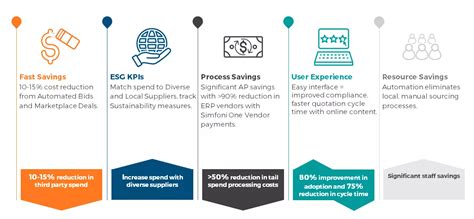 What Is Spend Management Why And How It Is Implemented