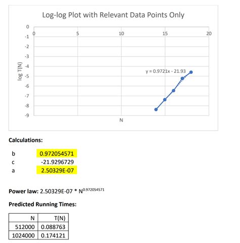 Solved I Need To Determine The Constants B C And A That Chegg