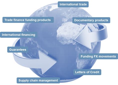 Trade Finance Simulation Mda Training