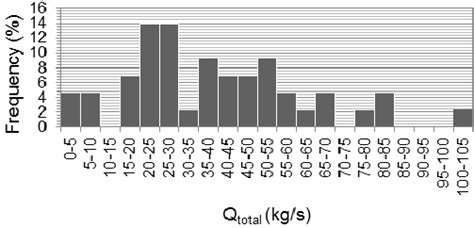 Cumulative Probability Of The Injectivity Index For 73 Production And