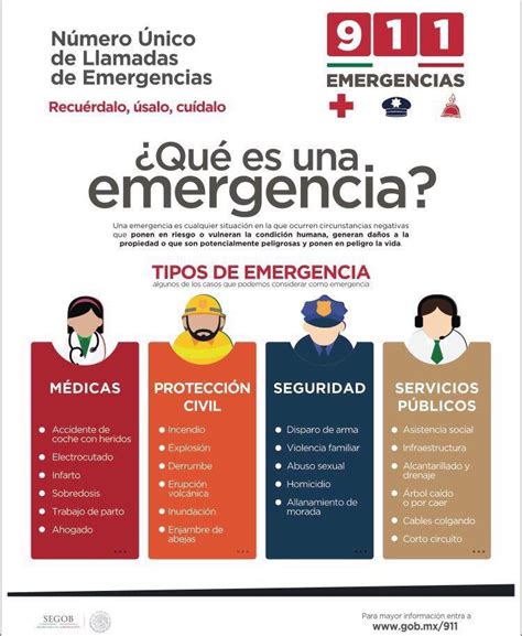 ¿conoces Los Tipos De Emergencia Que Existen ¿y Cuándo Llamar Al 911