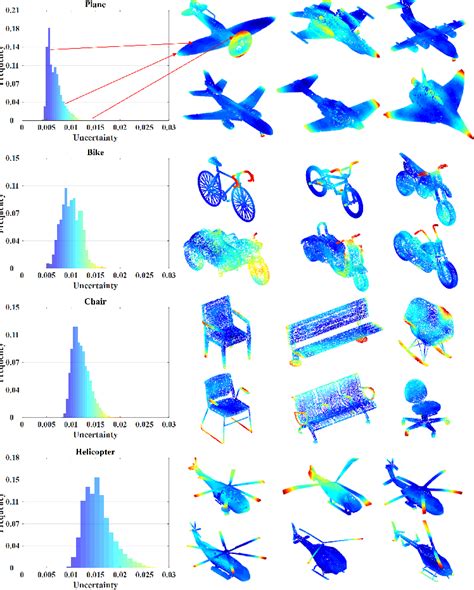 A Additional Semantic Correspondence Results For The Chair Category