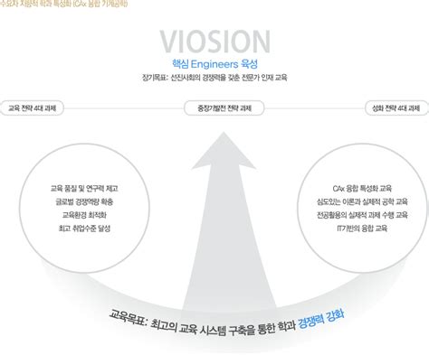 기계공학프로그램