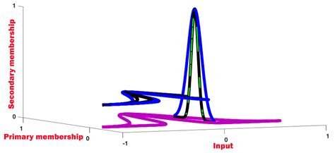 Chaotic Synchronization In Mobile Robots