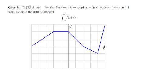 Solved Question Pts For The Function Whose Graph Chegg Com
