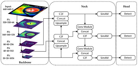 Research On The Detection Of Steel Plate Defects Based On Simam And