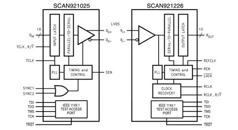 10 Bit Lvds Serializer Svapalona