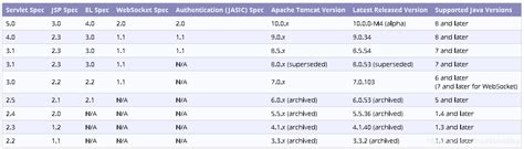 Tomcat 和 Jdk 版本 对应关系tomcat18 支持tomcat7吗 Csdn博客