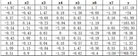 Python实现pso粒子群优化循环神经网络lstm回归模型项目实战pso优化pytorch Csdn博客