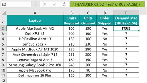 FALSE Excel Function Formula Examples How To Use FALSE Excel Function Formula Examples How To Use