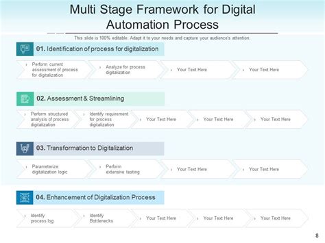 Robotic Process Automation Strategy Process Ppt Powerpoint Presentation