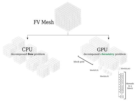 gpu加速openfoam的cfd模拟 知乎