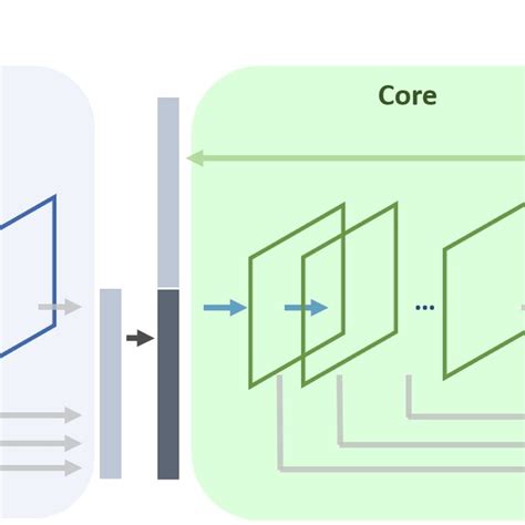 The Proposed Network Architecture For ICA Labeling Node Features