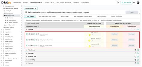 How To Detect Data Quality Issues With Data Observability